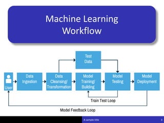 Modern frameworks for machine learning | PPTX