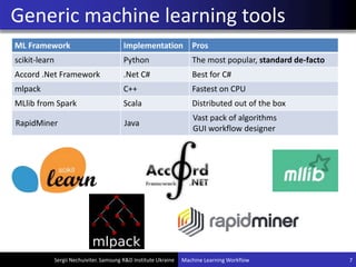 Modern frameworks for machine learning | PPTX
