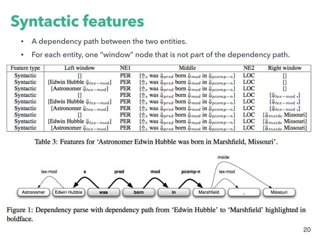 [Paper Introduction] Distant supervision for relation extraction without labeled data | PPT