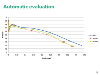 [Paper Introduction] Distant supervision for relation extraction without labeled data | PDF ...