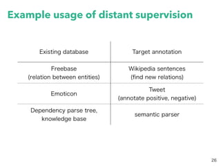 [Paper Introduction] Distant supervision for relation extraction without labeled data | PDF ...