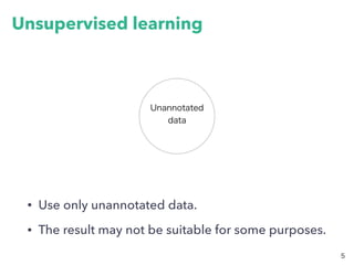 [Paper Introduction] Distant supervision for relation extraction without labeled data | PDF ...
