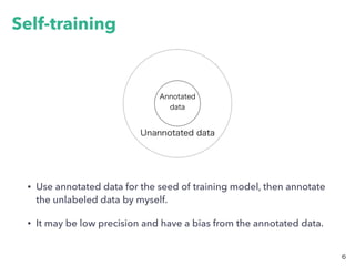 [Paper Introduction] Distant supervision for relation extraction without labeled data | PDF ...