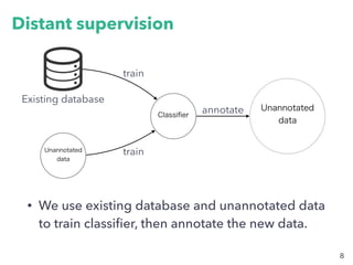 [Paper Introduction] Distant supervision for relation extraction without labeled data | PDF ...