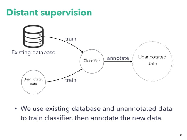 Paper Introduction Distant Supervision For Relation Extraction Without Labeled Data Ppt