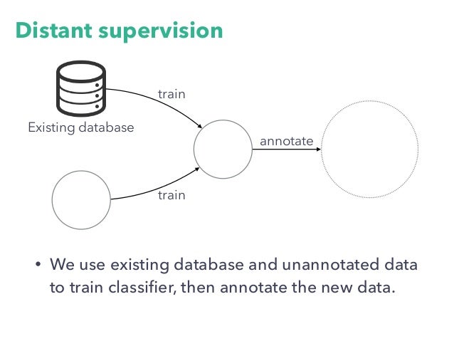 Paper Introduction Distant Supervision For Relation Extraction With
