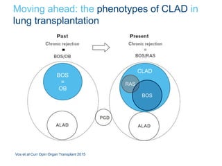 Transplantation 2020 - the big picture | PPTX