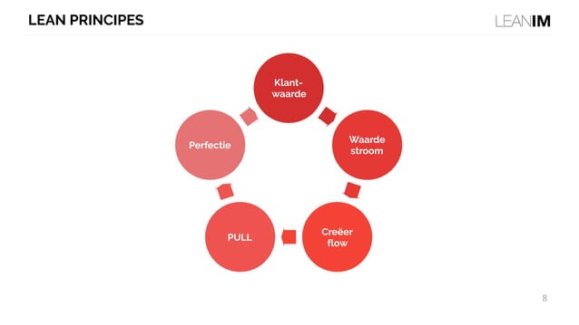 Lean & Functioneel Beheer | PDF