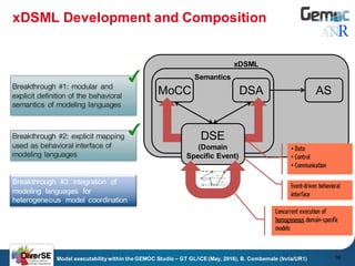 Model executability within the GEMOC Studio | PPT