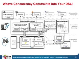 Model executability within the GEMOC Studio | PPT