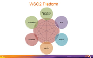WSO2 Cloud Platform: Vision and Roadmap | PDF
