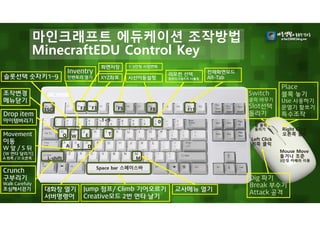 Minecraft EDU Teacher Manual | PDF