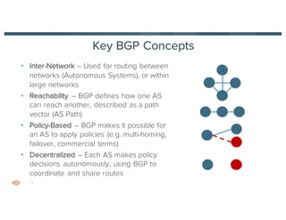 How BGP Works | PDF