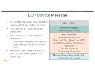 How BGP Works | PDF