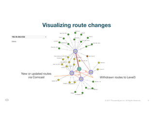 Monitoring Route Changes | PDF