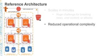 Serverless Microservices - Real life story of a Web App that uses AWS Lambda | PPT