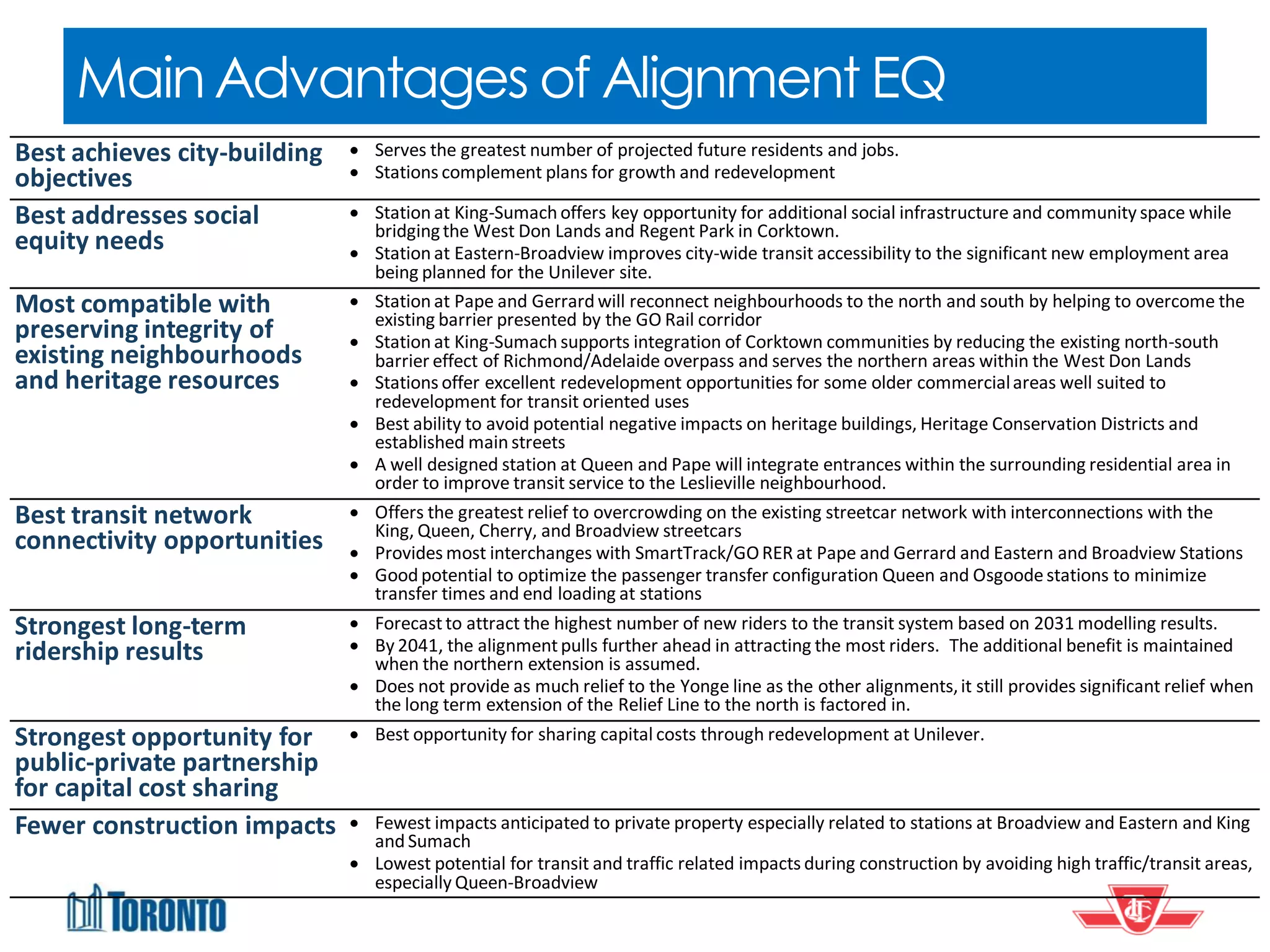 SmartTrack Presentation- Toronto Transit Network Planning | PDF