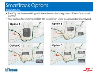 SmartTrack Presentation- Toronto Transit Network Planning | PDF