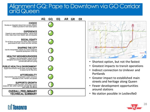 SmartTrack Presentation- Toronto Transit Network Planning | PDF