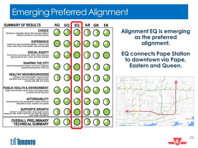 SmartTrack Presentation- Toronto Transit Network Planning | PDF