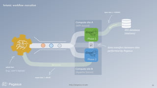 Automating Real-time Seismic Analysis Through Streaming and High ...