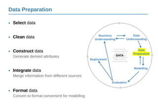 CRISP-DM - Agile Approach To Data Mining Projects | PPT