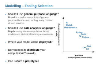 CRISP-DM - Agile Approach To Data Mining Projects | PPT