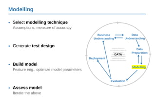 CRISP-DM Agile Approach to Data Mining Projects | PPT