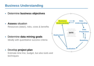 CRISP-DM Agile Approach to Data Mining Projects | PPT