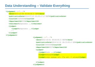 CRISP-DM Agile Approach to Data Mining Projects | PPT
