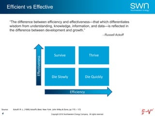 2016 06-07 data driven production | PPT