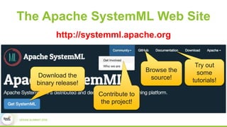 Building Custom Machine Learning Algorithms with Apache SystemML | PPTX | Programming Languages ...