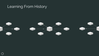 Interledger lightning talk | PDF