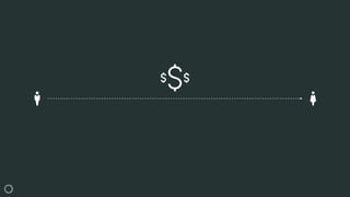 Interledger lightning talk | PDF