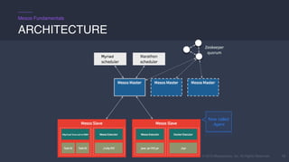 Mesos, DC/OS and the Architecture of the New Datacenter | PPT