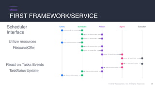 Mesos, DC/OS and the Architecture of the New Datacenter | PPT
