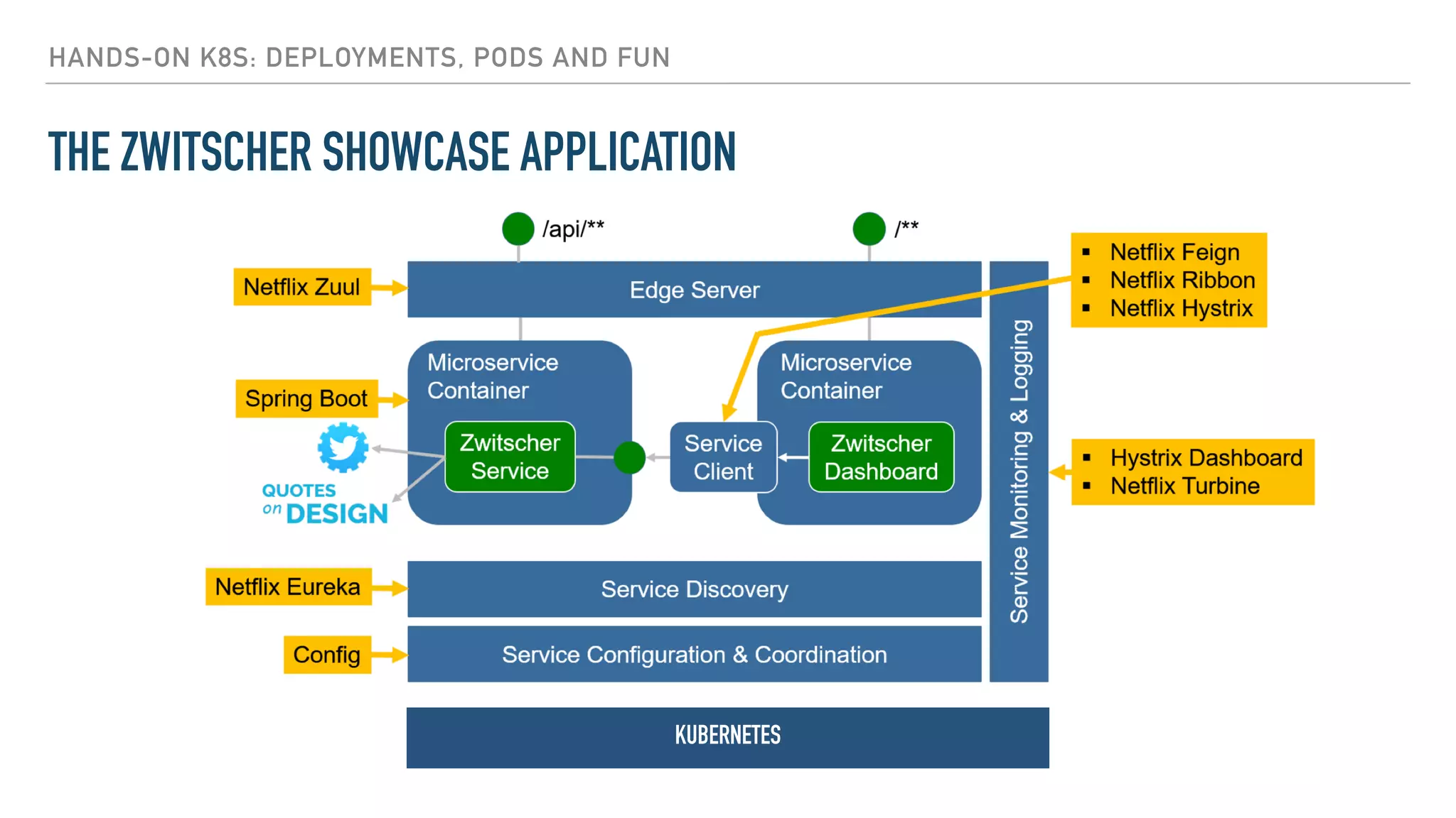 Hands-on K8s: Deployments, Pods and Fun | PDF