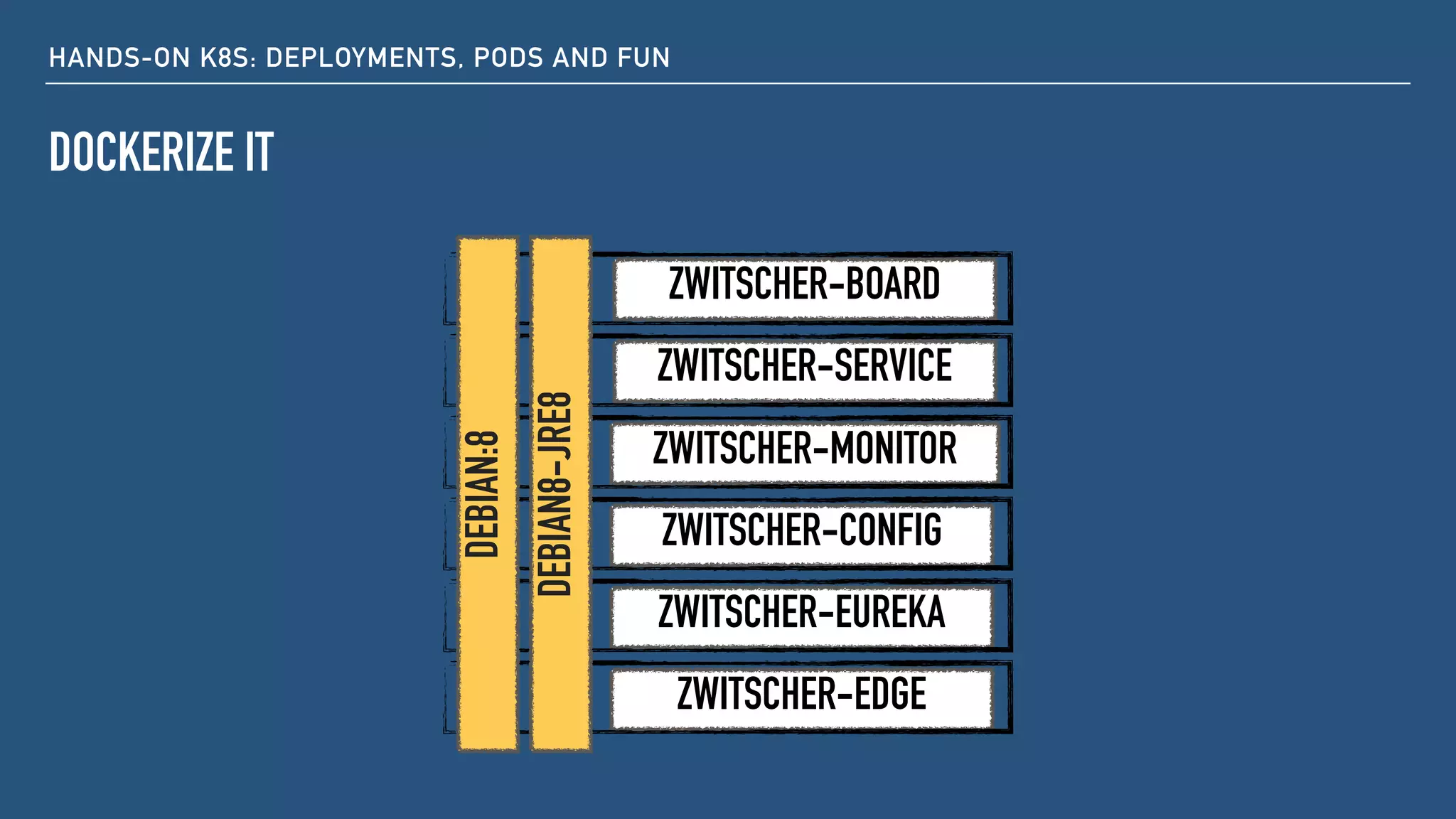 Hands-on K8s: Deployments, Pods and Fun | PDF