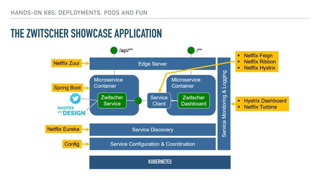 Hands-on K8s: Deployments, Pods and Fun | PPT