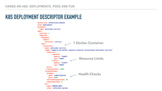 Hands-on K8s: Deployments, Pods and Fun | PDF
