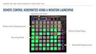 Hands-on K8s: Deployments, Pods and Fun | PDF