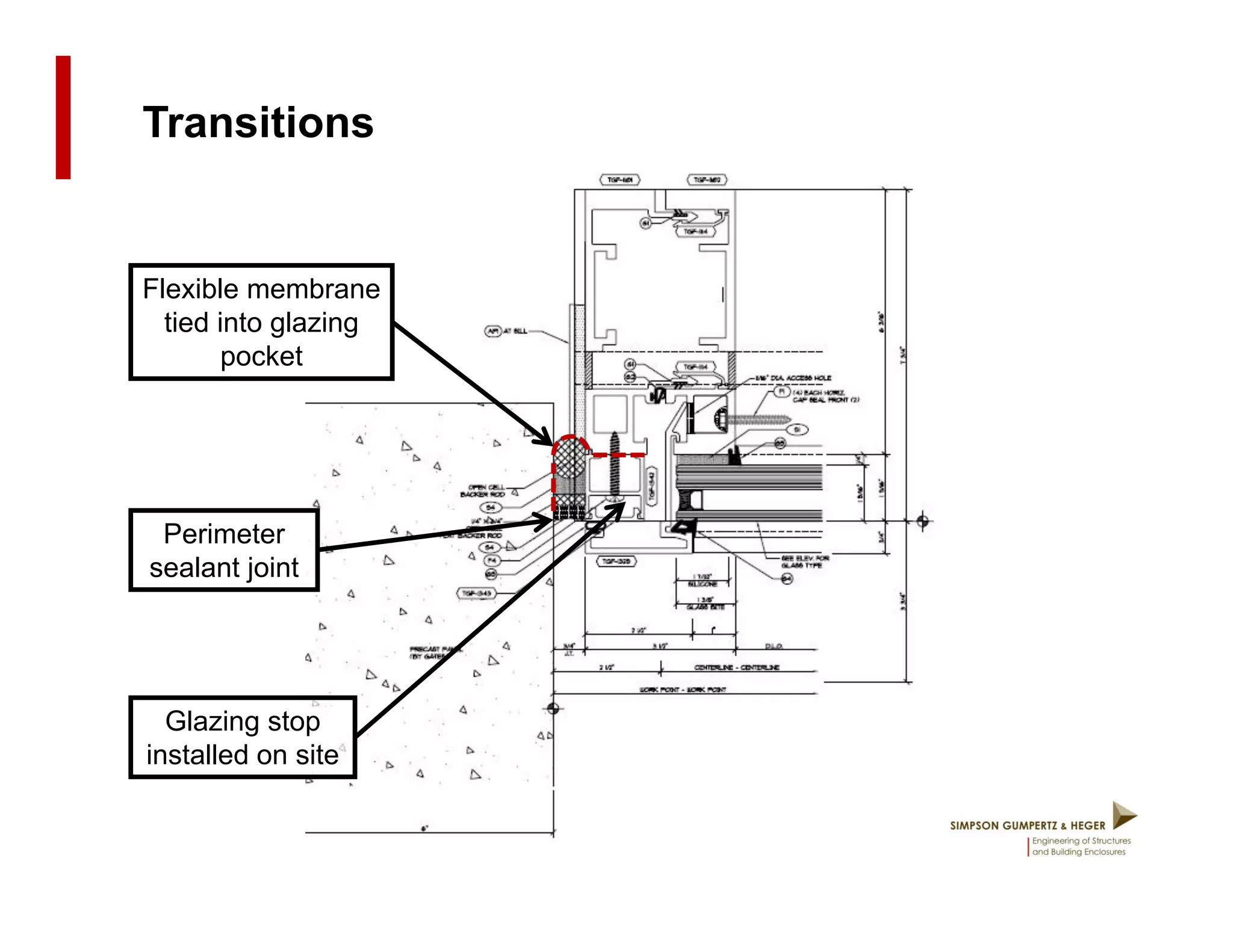 04-Working details-cladding-Glass curtain walls guide-by Prof Dr. Ehab ...