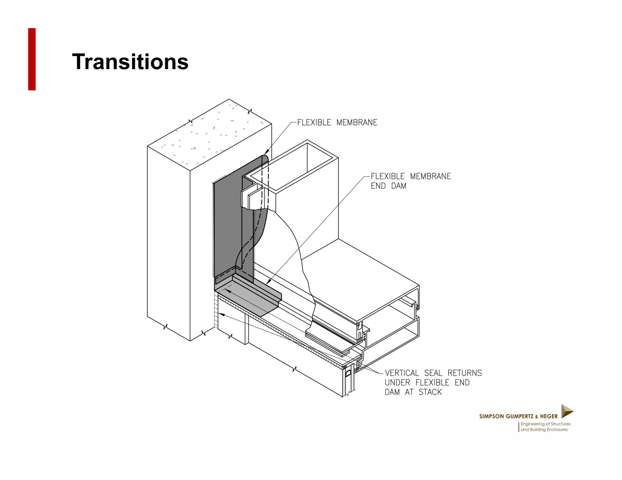 04-Working details-cladding-Glass curtain walls guide-by Prof Dr. Ehab ...