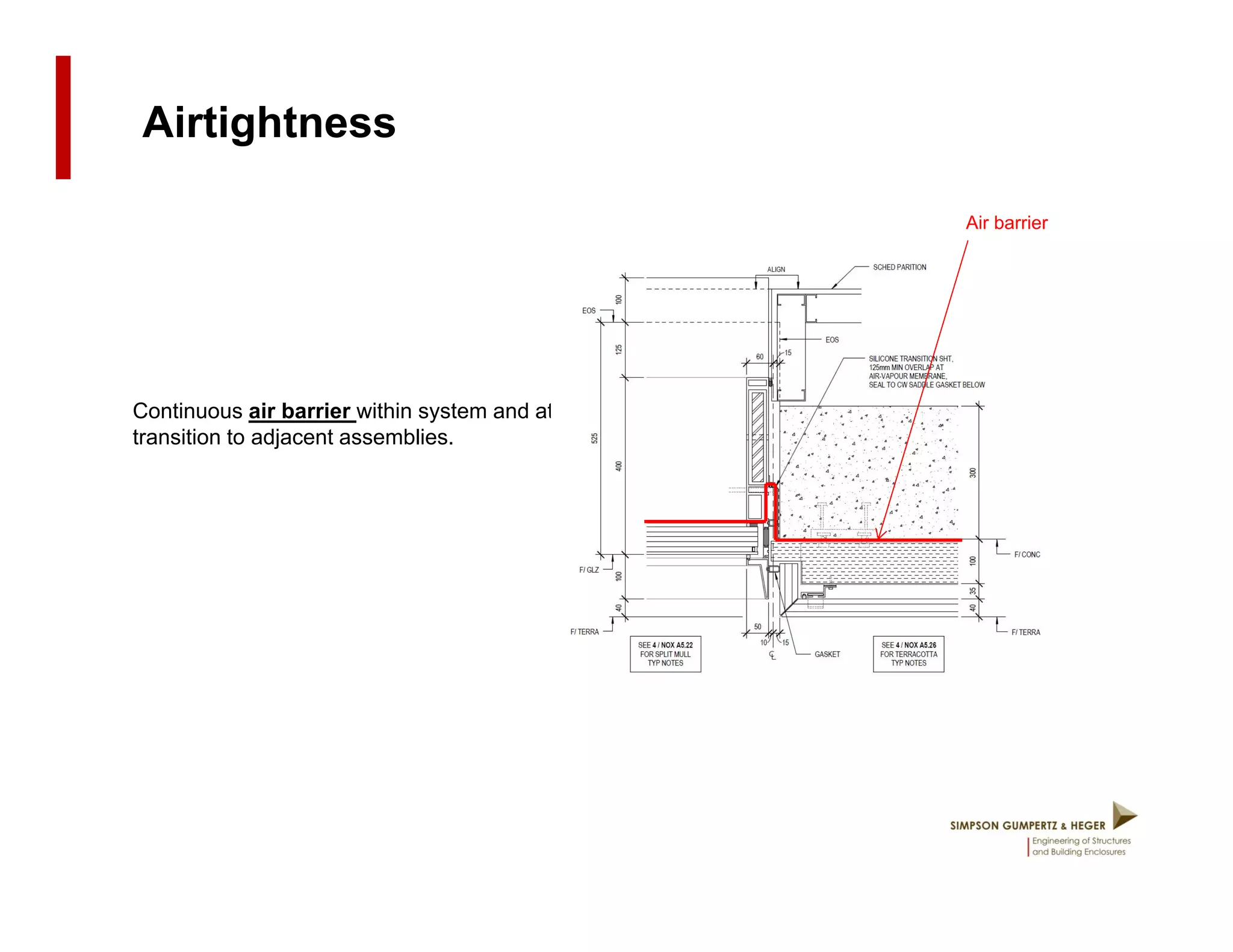 04-Working details-cladding-Glass curtain walls guide-by Prof Dr. Ehab ...
