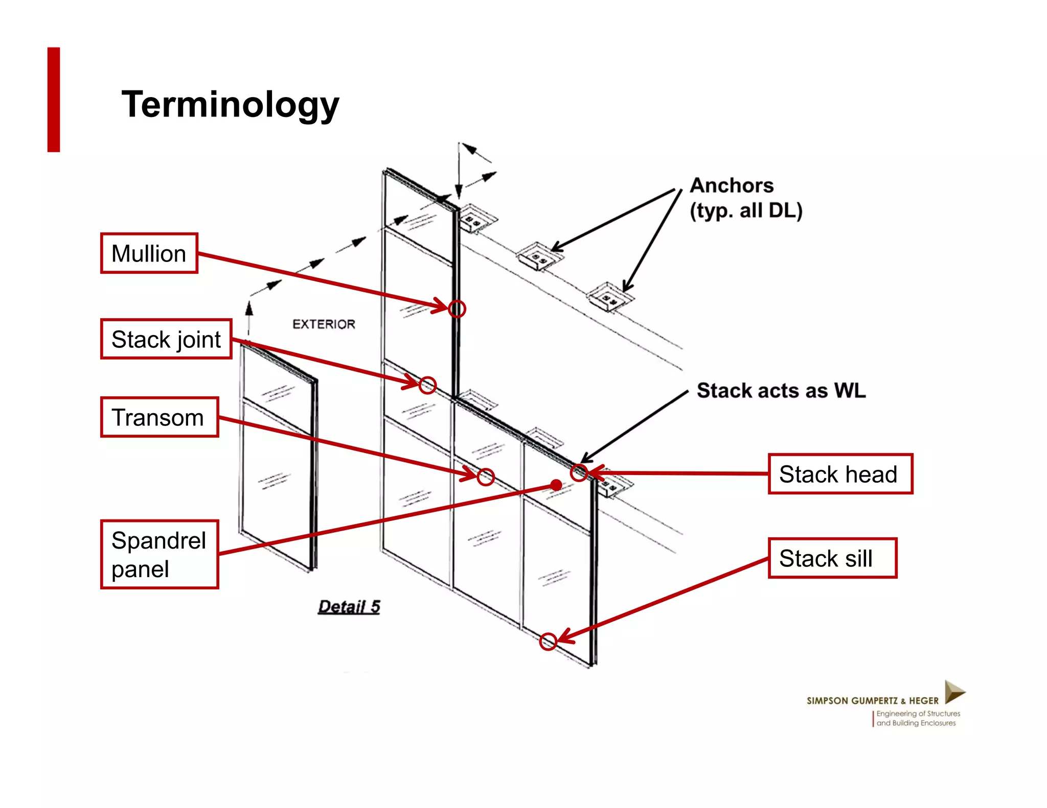 04-Working details-cladding-Glass curtain walls guide-by Prof Dr. Ehab ...