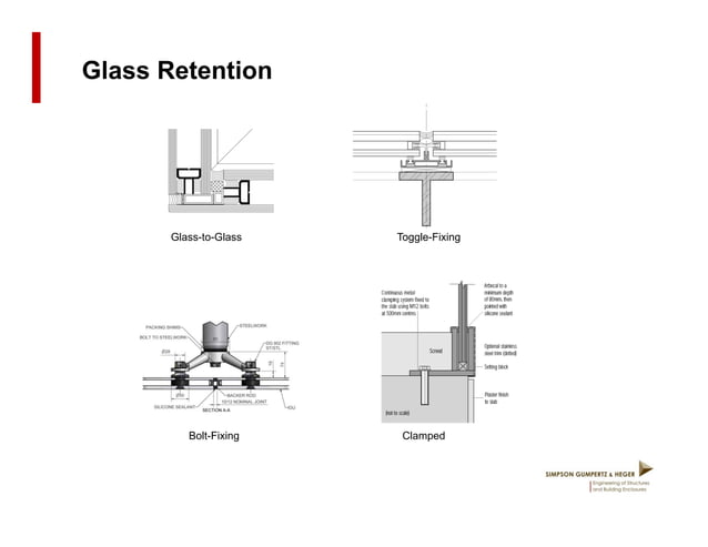 04-Working details-cladding-Glass curtain walls guide-by Prof Dr. Ehab ...