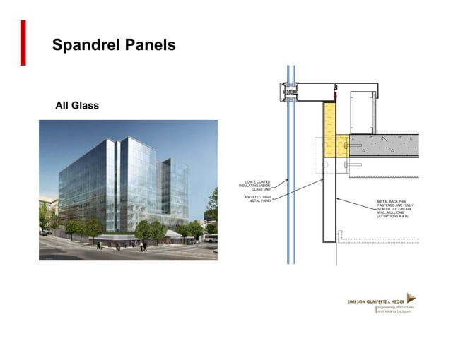 04-Working details-cladding-Glass curtain walls guide-by Prof Dr. Ehab ...