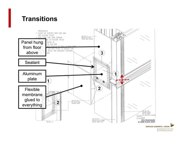 04-Working details-cladding-Glass curtain walls guide-by Prof Dr. Ehab ...