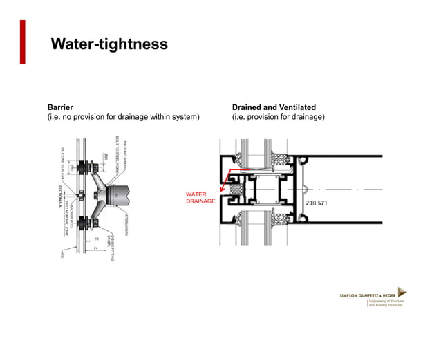 04-Working details-cladding-Glass curtain walls guide-by Prof Dr. Ehab ...
