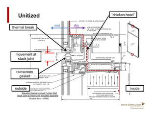 04-Working details-cladding-Glass curtain walls guide-by Prof Dr. Ehab ...